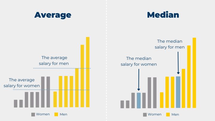 Get future ready: A guide to understanding changes to WGEA's legislation | WGEA